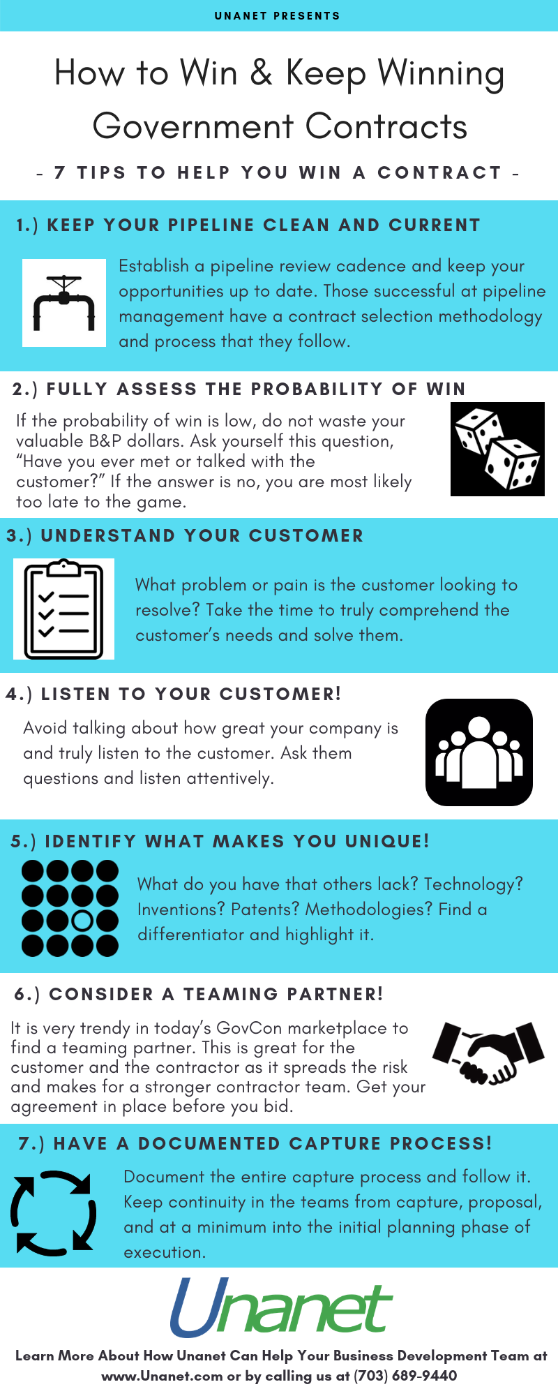 How to Win & Keep Winning Government Contracts Infographic