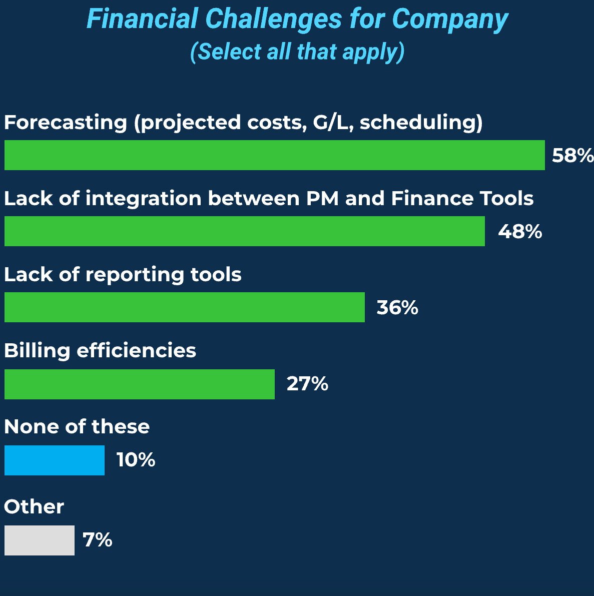 2021 AEC Inspire Report