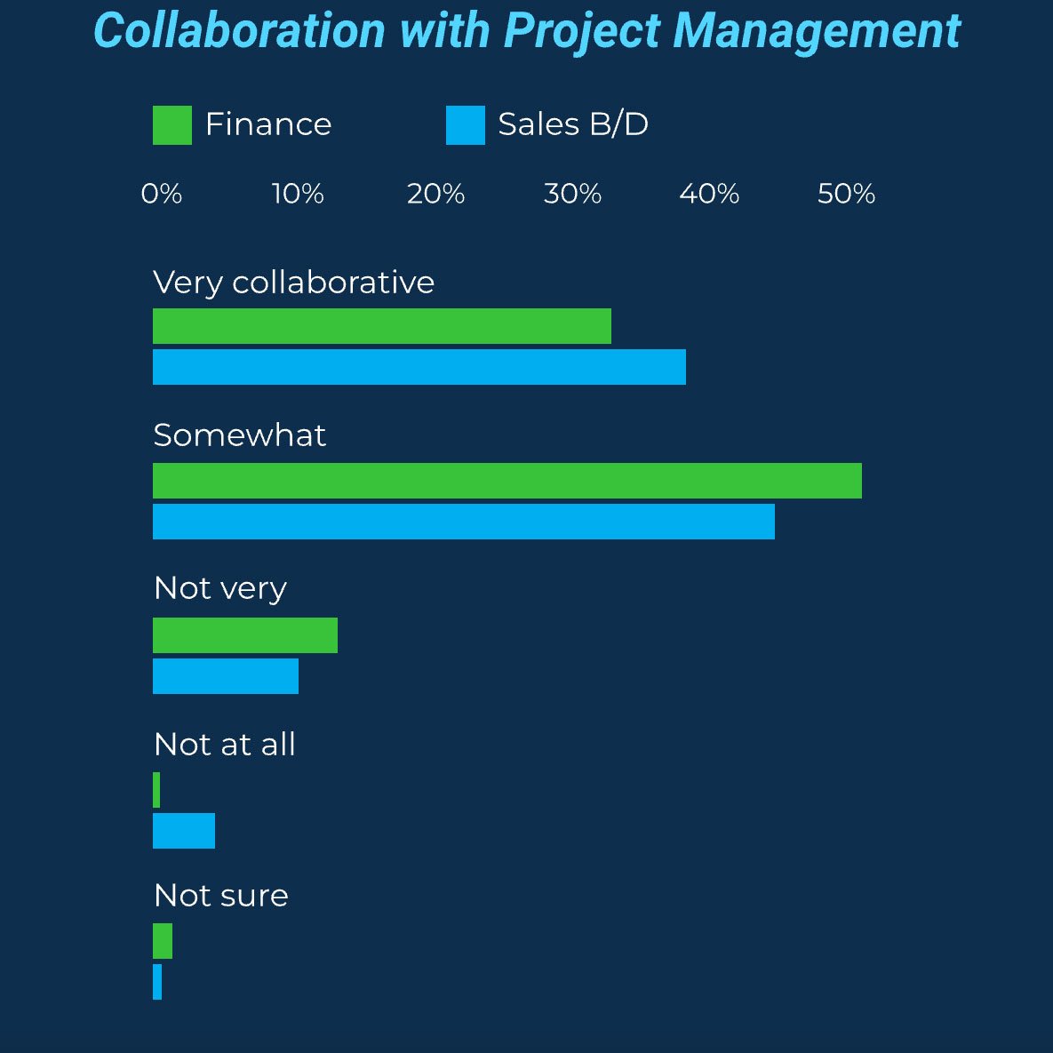 2021 AEC Inspire Report