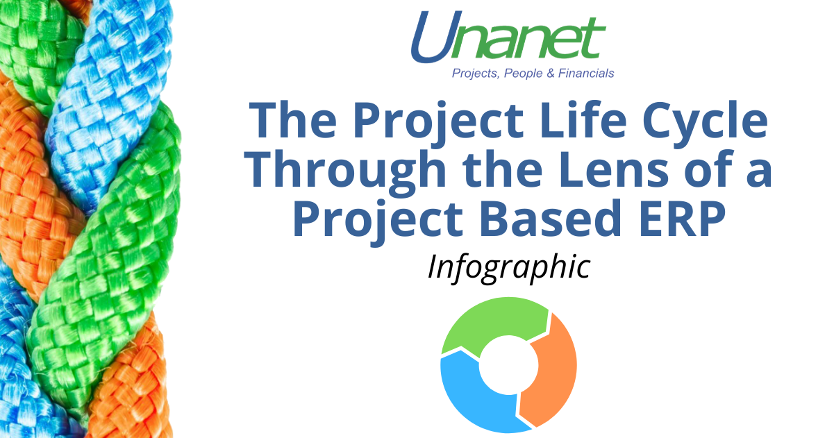 The Project Life Cycle Through the Lens of a Project Based ERP Infographic