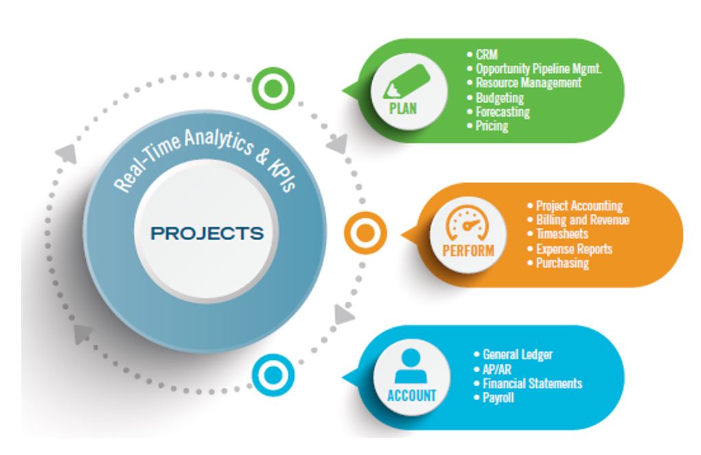 Commonly Used Metrics for Project Based Businesses